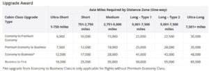 Cathay Pacific Asia Miles >> Alle Infos, alle Tricks